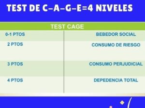 ¿Qué es la evaluación CAGE? - Fundación Hogares Bethel